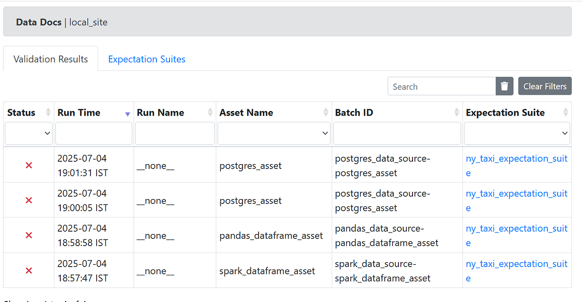 Mastering Data Quality with Great Expectations: A Practical Guide with Pandas, Spark & Postgres ...