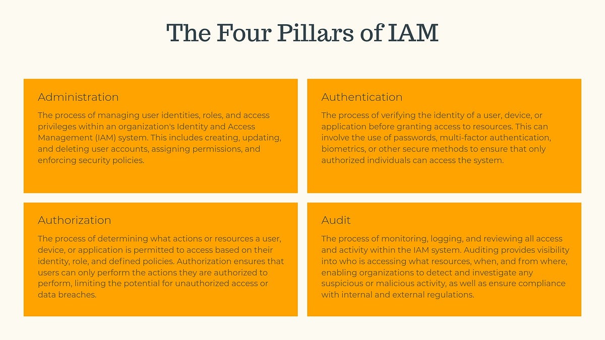 Identity and Access Management: The Four Pillars | by Tahir | Medium