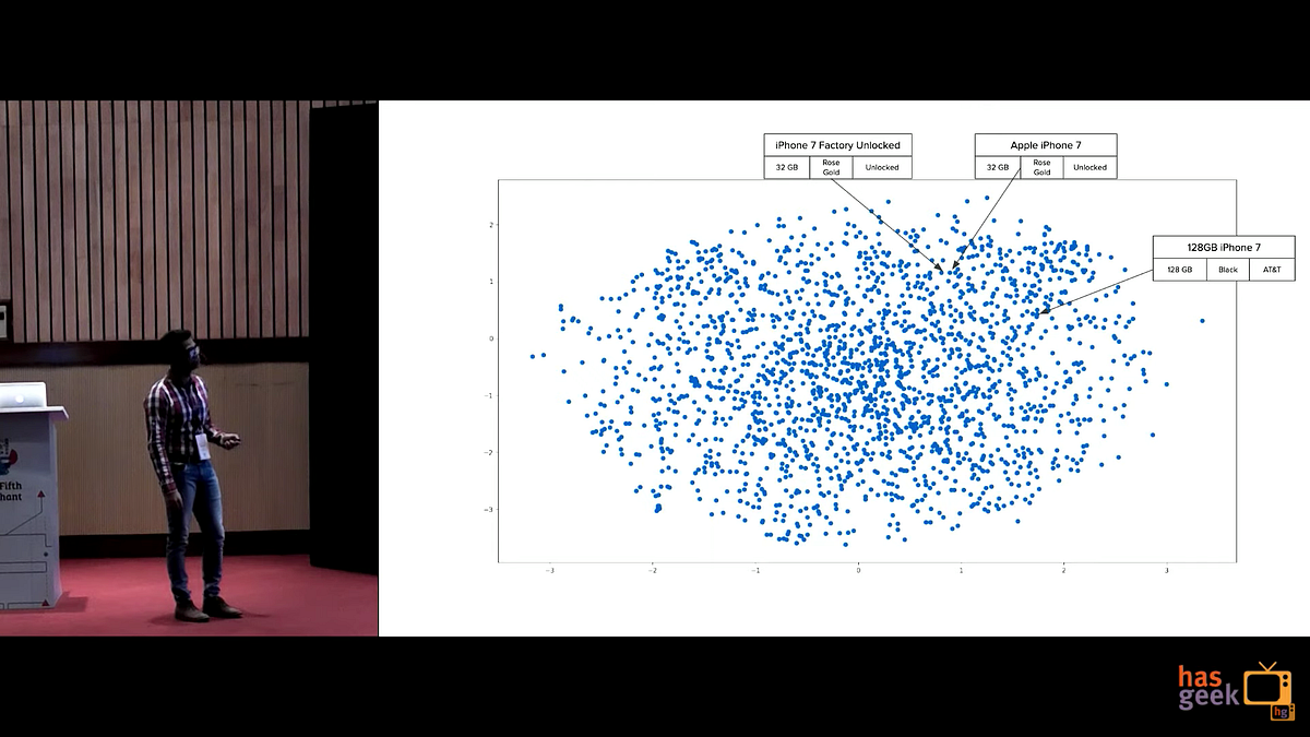 Similarity Search for Product Matching [Conference Talk] | by Abishek ...
