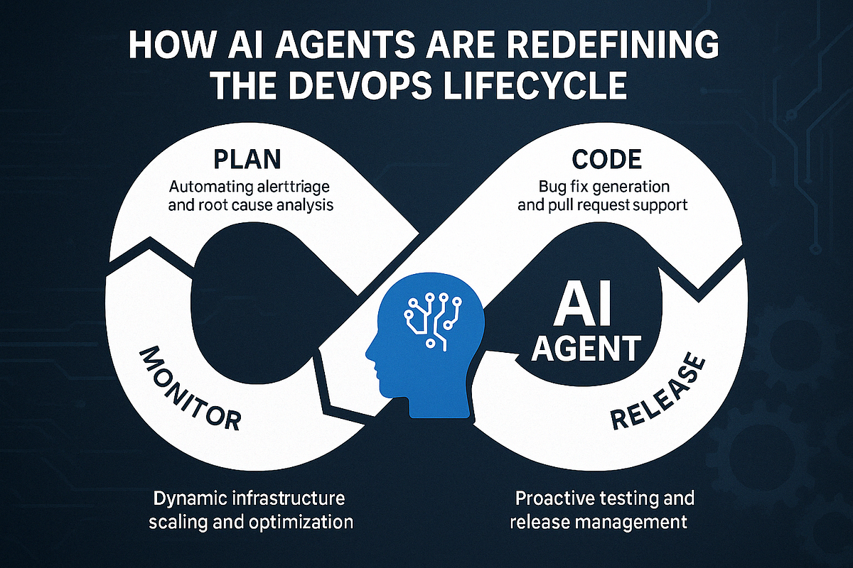 How AI Agents are Redefining the DevOps Lifecycle | by Sairam Madasu | Apr, 2025 | Medium