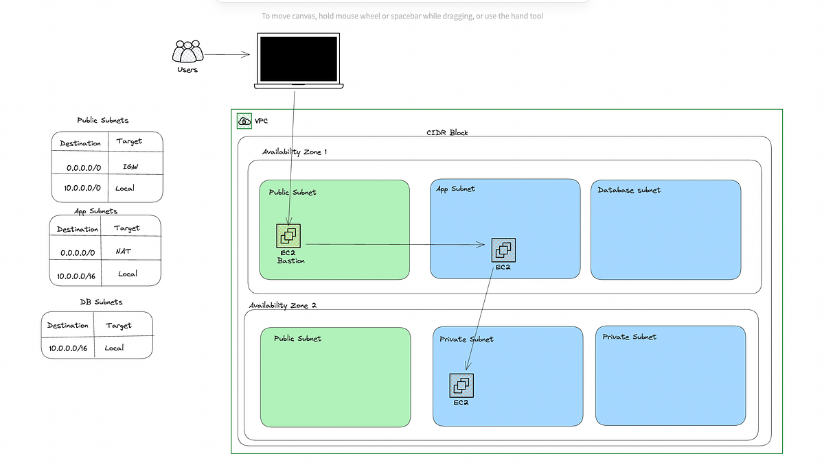 Cloud Engineering: The Journey So Far… | by Kofi Asante | Jun, 2024 ...