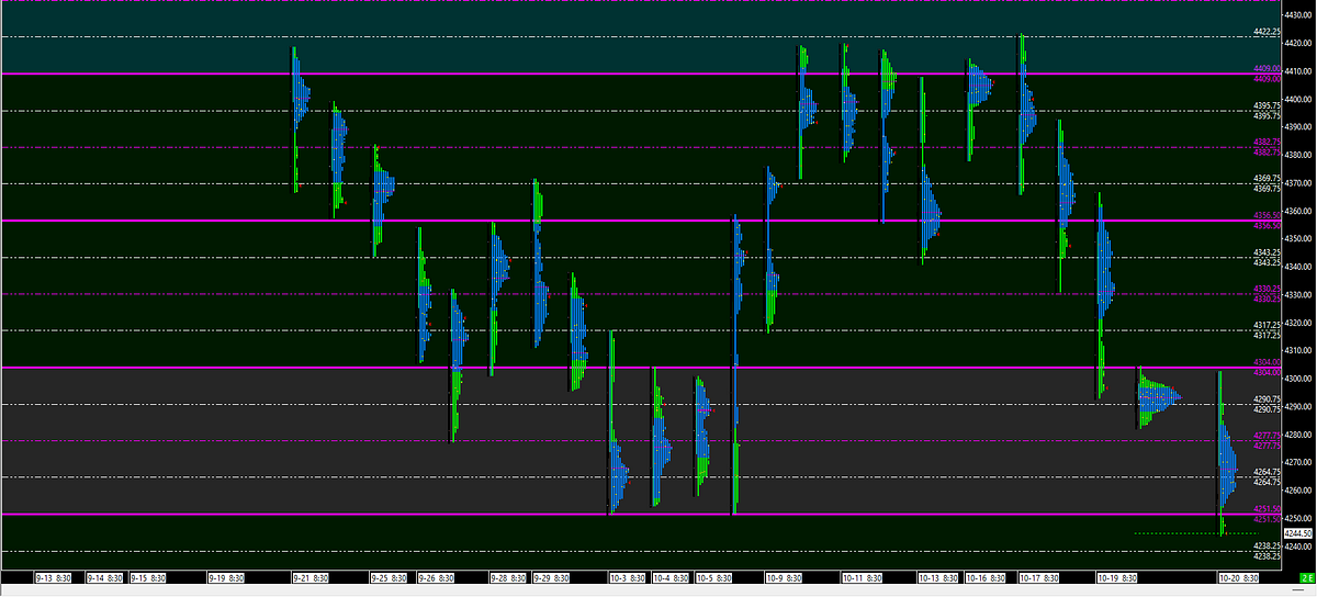 Bridging Sierra Charts Trading Data with Python | Level Up Coding