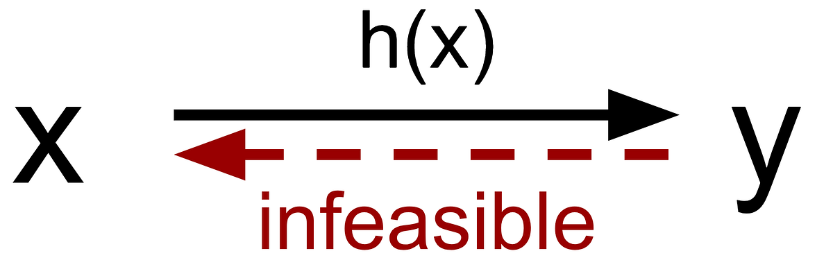 Hash-based digital signatures (almost) from scratch | by Georg Wiese ...