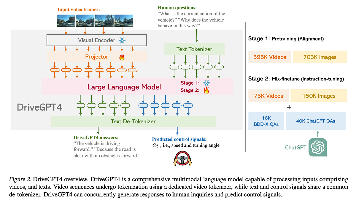 LLMs in Autonomous Driving — Part 3 | by Isaac Kargar | Medium