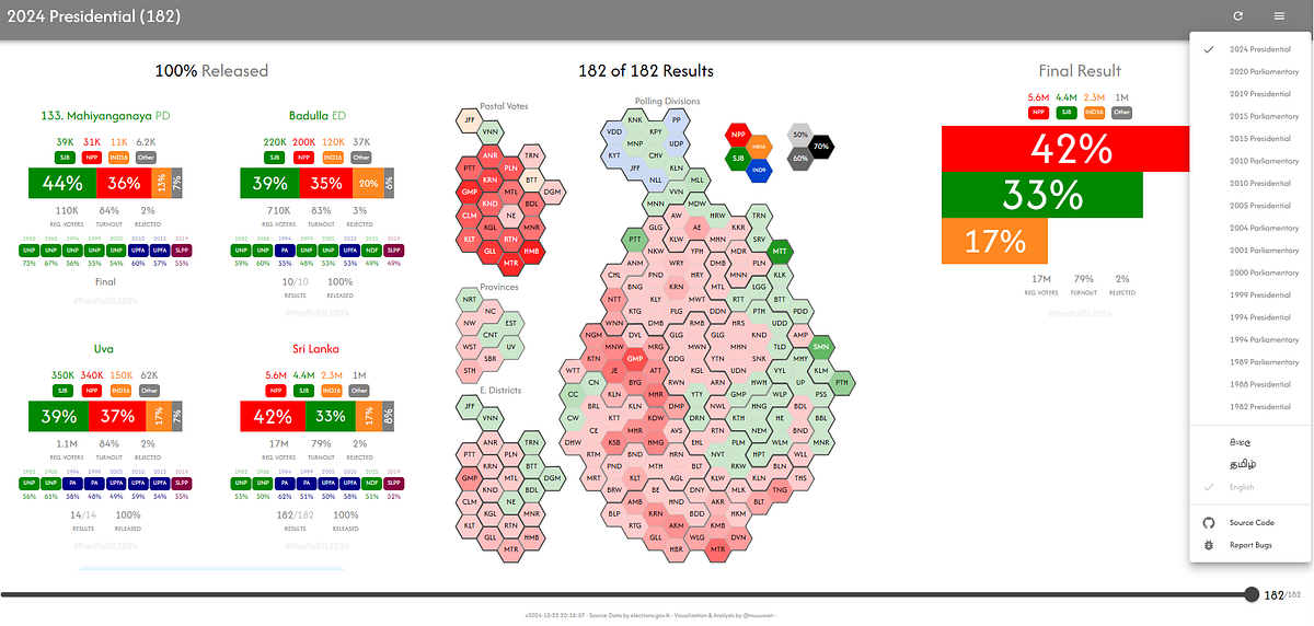 How to Present Election Results. 10 Data Visualization Design ...