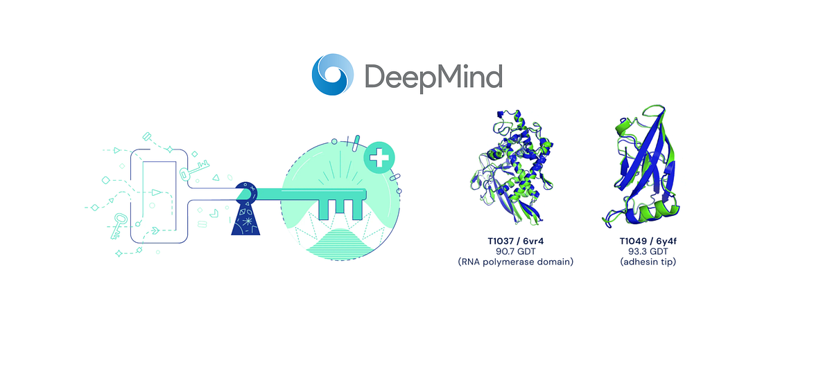 ‘Biology’s ImageNet Moment’ — DeepMind Says Its AlphaFold Has Cracked a ...