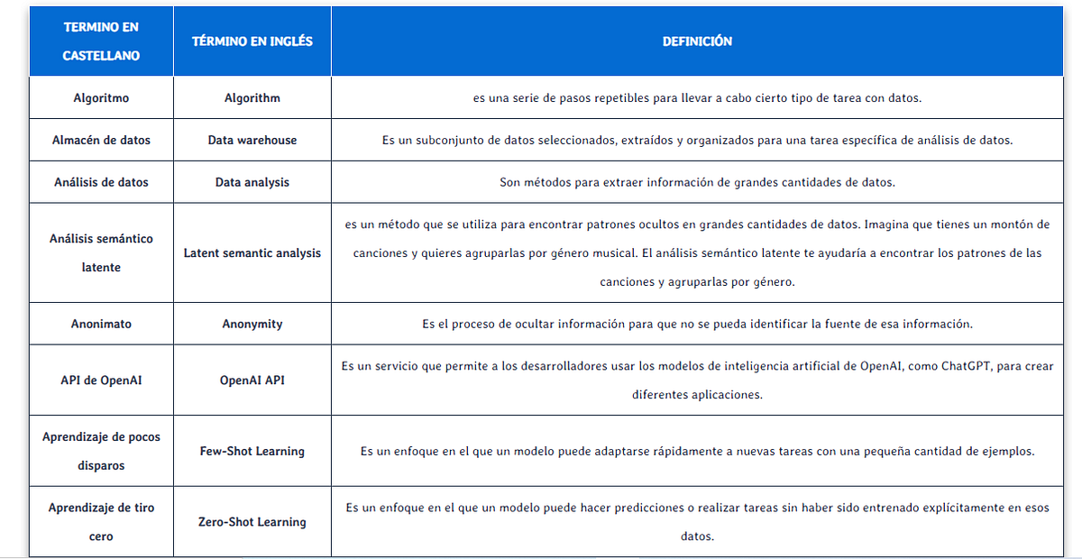 GLOSARIO DE INTELIGENCIA ARTIFICIAL | by Jony Alvarez | Medium