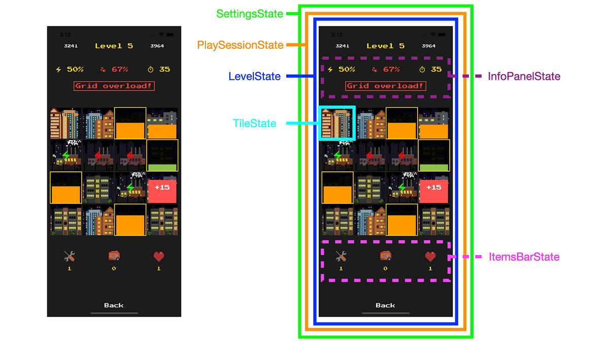 Developing a Mobile Game with Flutter: A Solo Journey | by Oleksandr ...