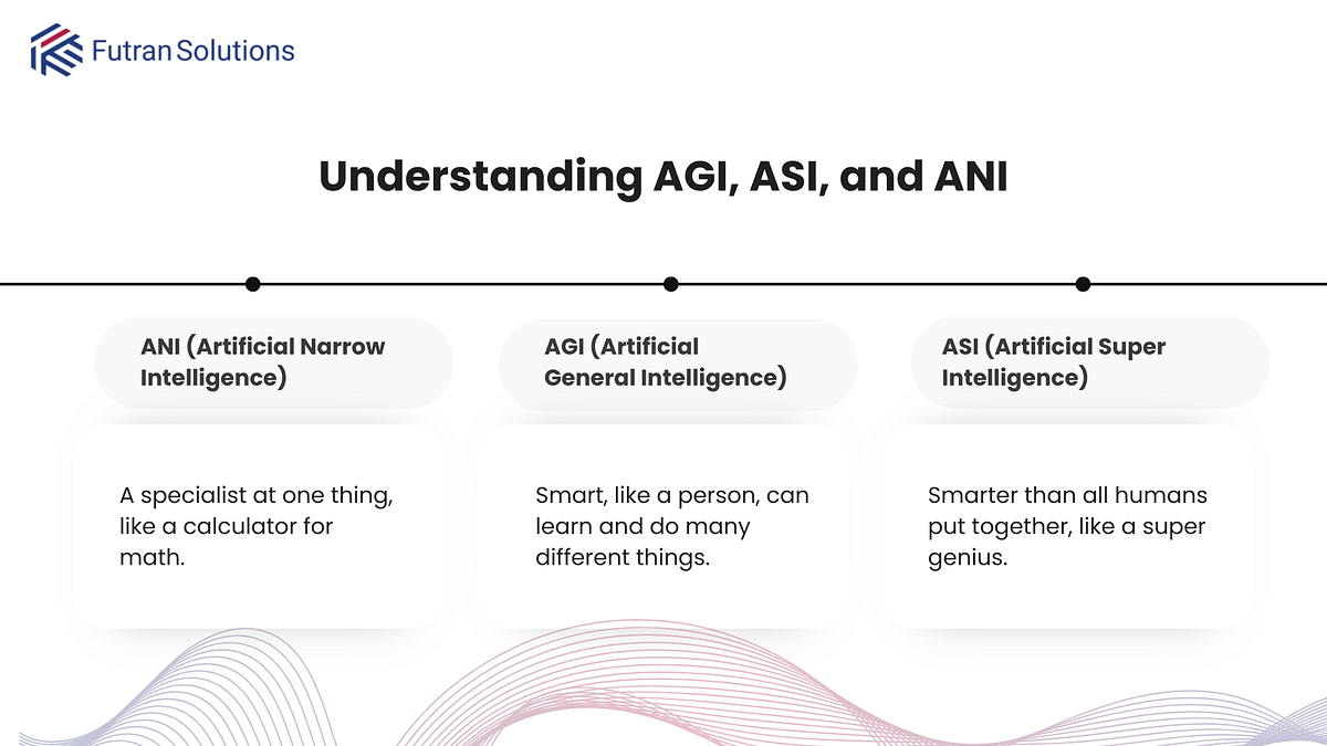 Understanding AGI, ASI, and ANI: The Future of AI in 2024 | by Futransolutions | Medium