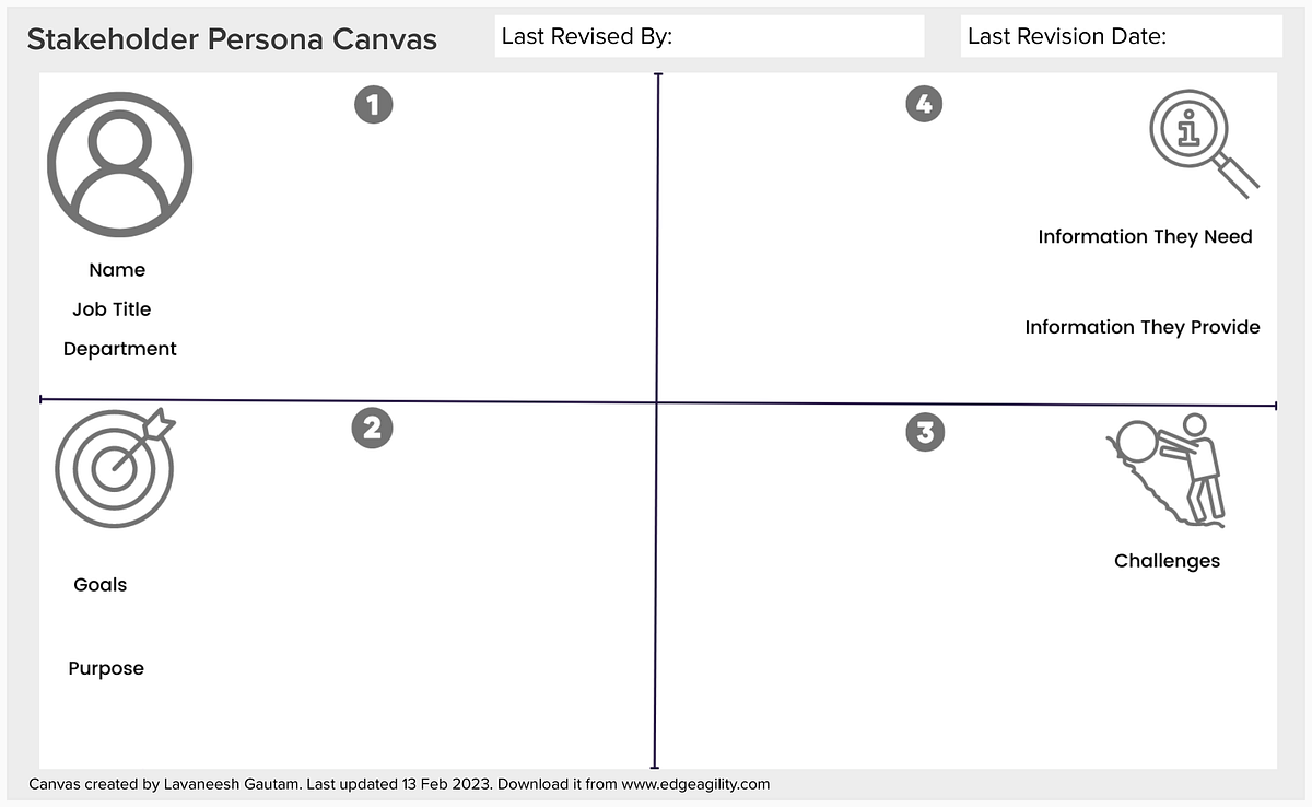 Stakeholder Persona Canvas: A Tool For Understanding Stakeholders ...
