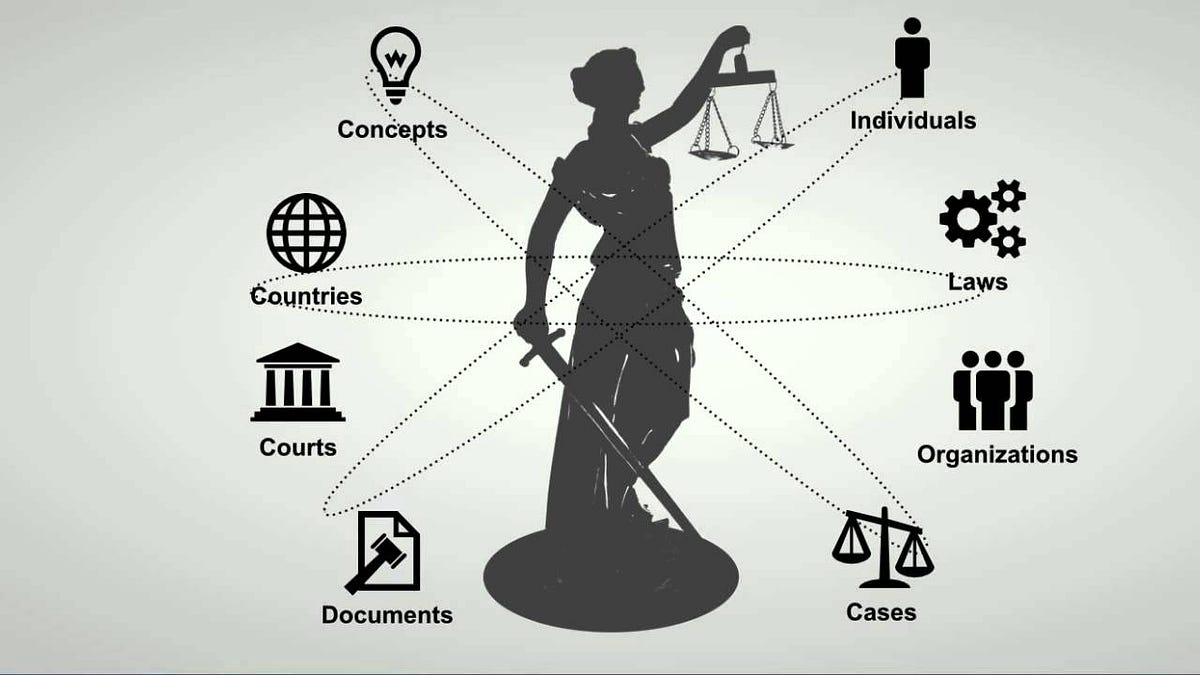 10 Steps to Fighting Injustice through Social Media | by Aaron Bramley ...