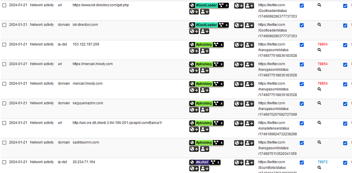 Integrating TweetFeed into MISP using Python | by Efstratios Lontzetidis | Medium