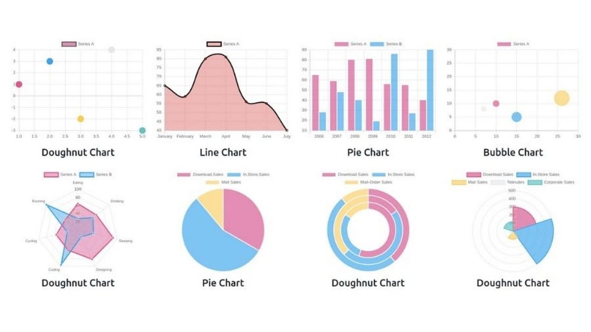 Unleashing the Power of Data Visualization with Chart.js | by Fathima Sahla | Sep, 2024 | Medium