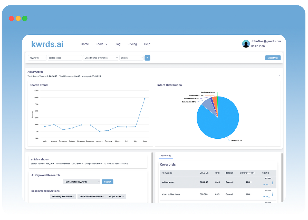 KWRDS AI - Kwrdsai - Medium