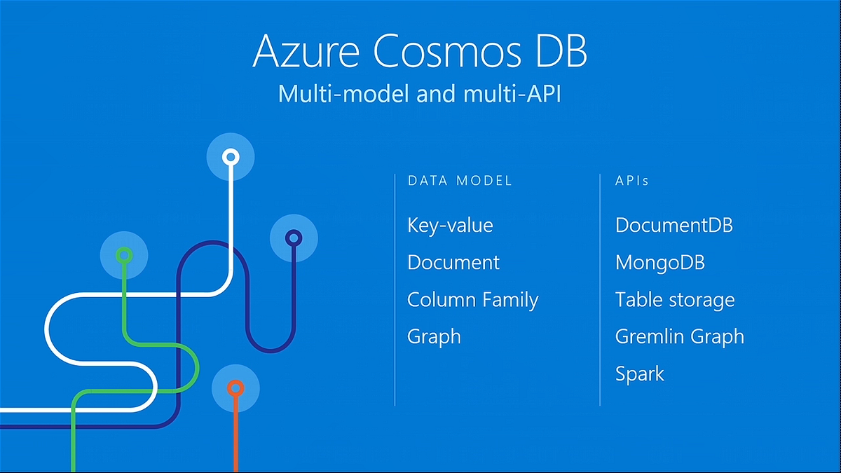 Azure Cosmos DB 的 MongoDB 相容性初探. Microsoft Azure 家族在 2017 年 5 月的… | by ...