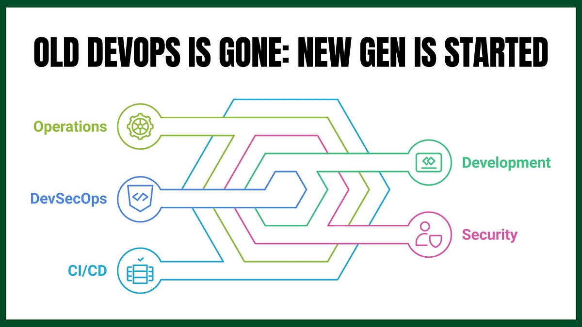 The Ultimate Guide to DevSecOps: From Foundations to Future Trends | by ...