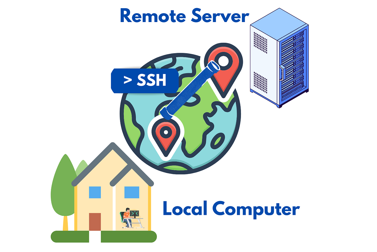 How SSH (Secure Shell) Works | Medium