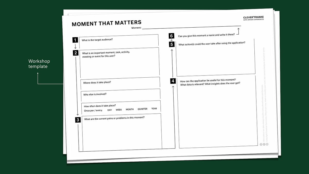 Discovering ‘Moments that Matter’ for truly meaningful Data Design | by ...