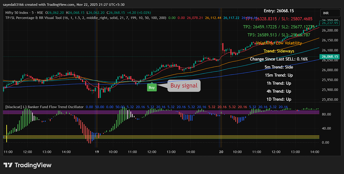 This TradingView Indicator Shows TP, SL, and RR Automatically — Game ...