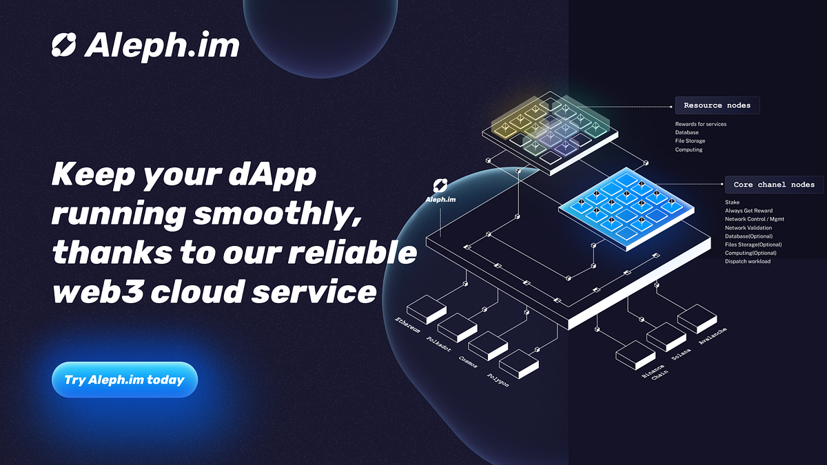 Aleph.im : Crosschain Decentralized Cloud | by Clément Fermaud | Aleph.im | Medium