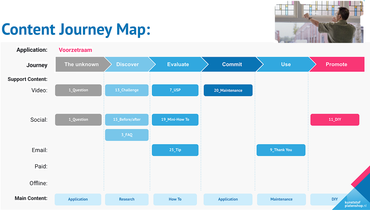 The content experience system: how journey mapping creates better ...