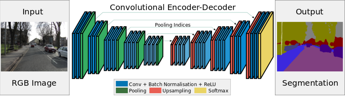 Semantic Segmentation on Indian Driving Dataset | by Y Tharun Kumar ...