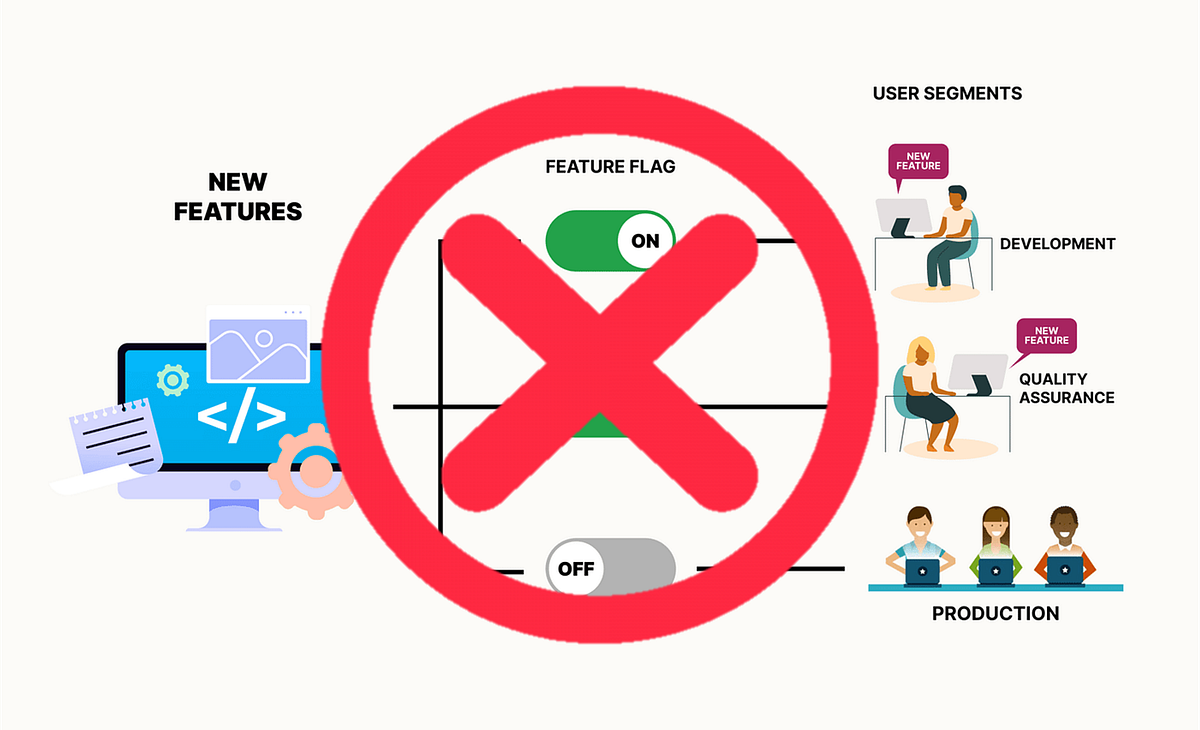 Why You Should Stop Using Feature Flags | by Shubham Sharma | Medium