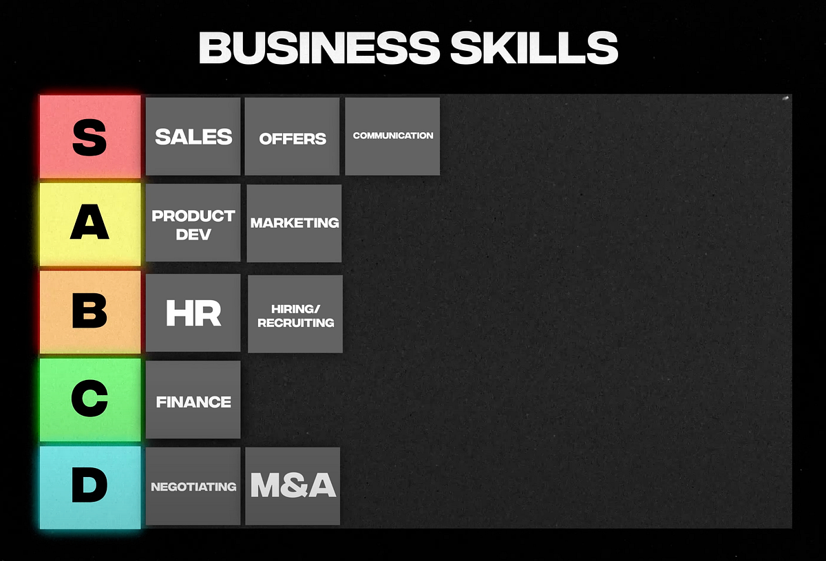 What Business Skills Are Important? | by Shawn Wong | Medium
