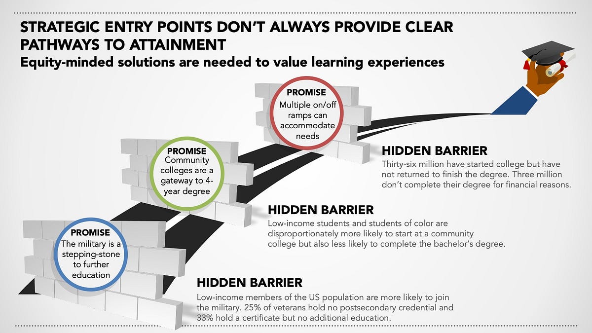 Achieving Equity Requires Valuing the 21st Century Learner Experience ...