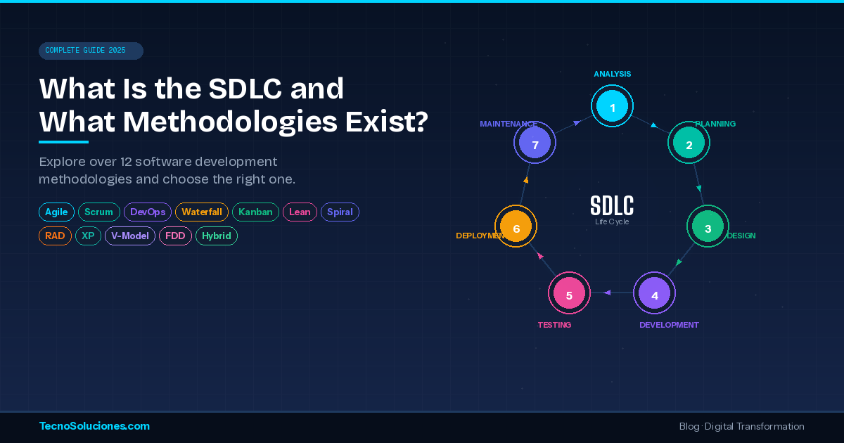 Stop Picking Software Methodologies Like You’re Ordering From a Menu ...