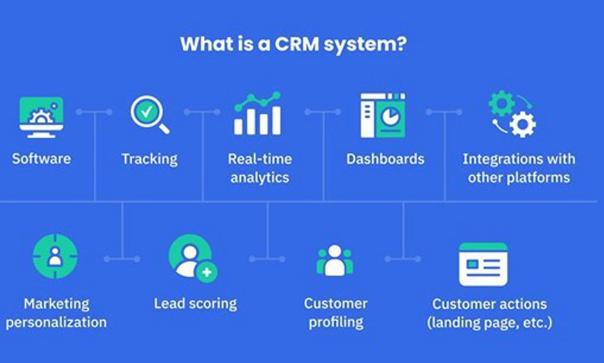 CRM campaign efficiency is vital to excellent marketing performance ...