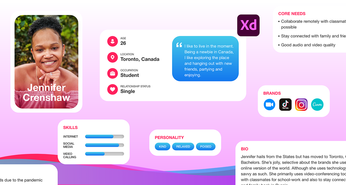 Creating user persona templates in Adobe XD | by Elsa Amri | Medium
