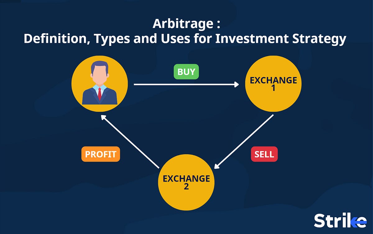 Exploring the World of Arbitrage: Strategies, Risks, and Rewards | by ...