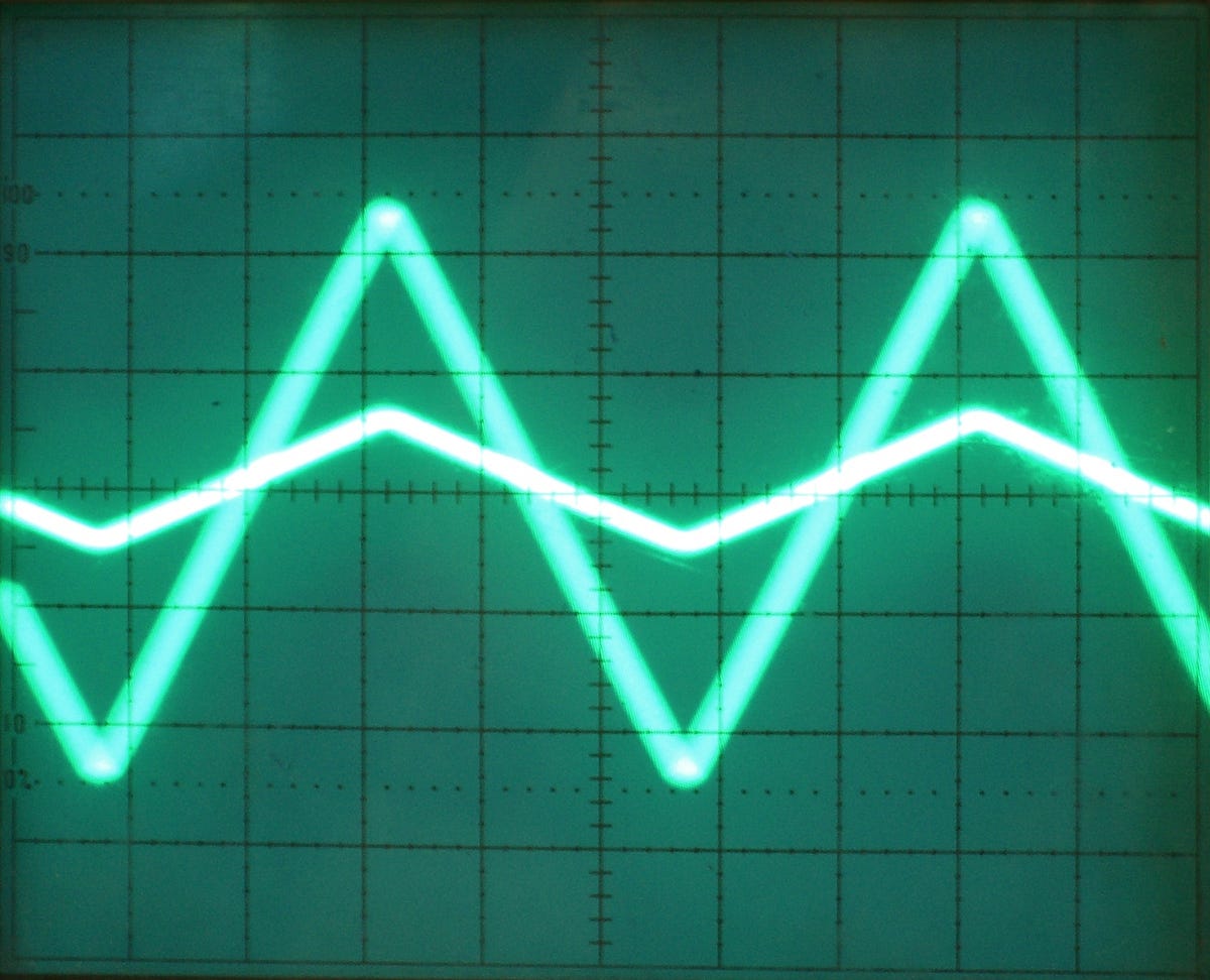 From “Voice and Tone” Guidelines to UI Animations | by Markus Siering ...