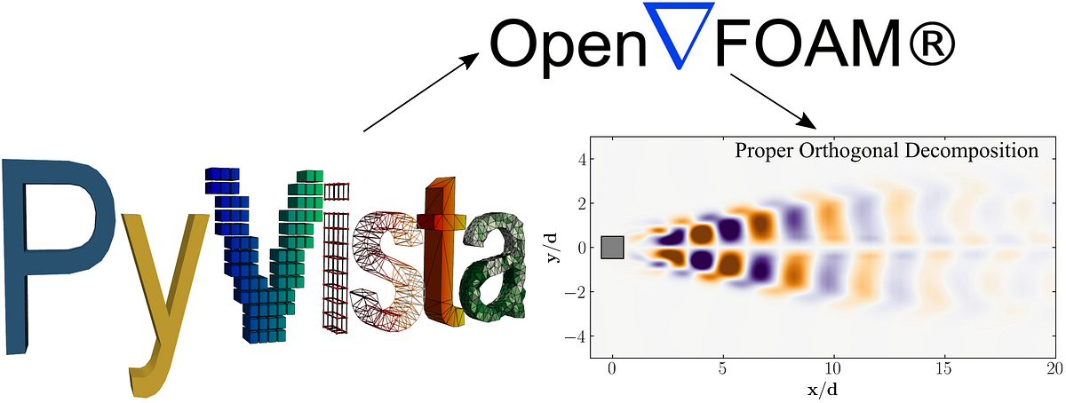 Extracting the Essence of Flow: POD with Python for 2D OpenFOAM Slices | by Shubham Goswami ...