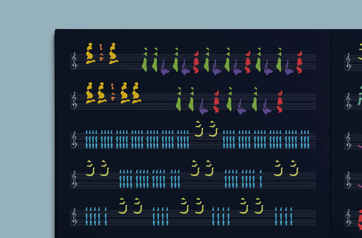 Whale Song Explained. Humpback whales use musical patterns to… | by ...
