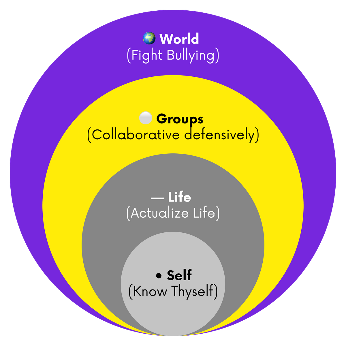 21st Century Personhood — Cheatsheets for the 2020s: Preface | by 21st ...
