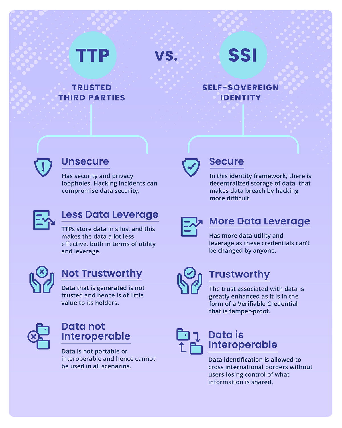Trusted Third Parties vs Self-Sovereign Identity | by Affinidi Pte. Ltd ...
