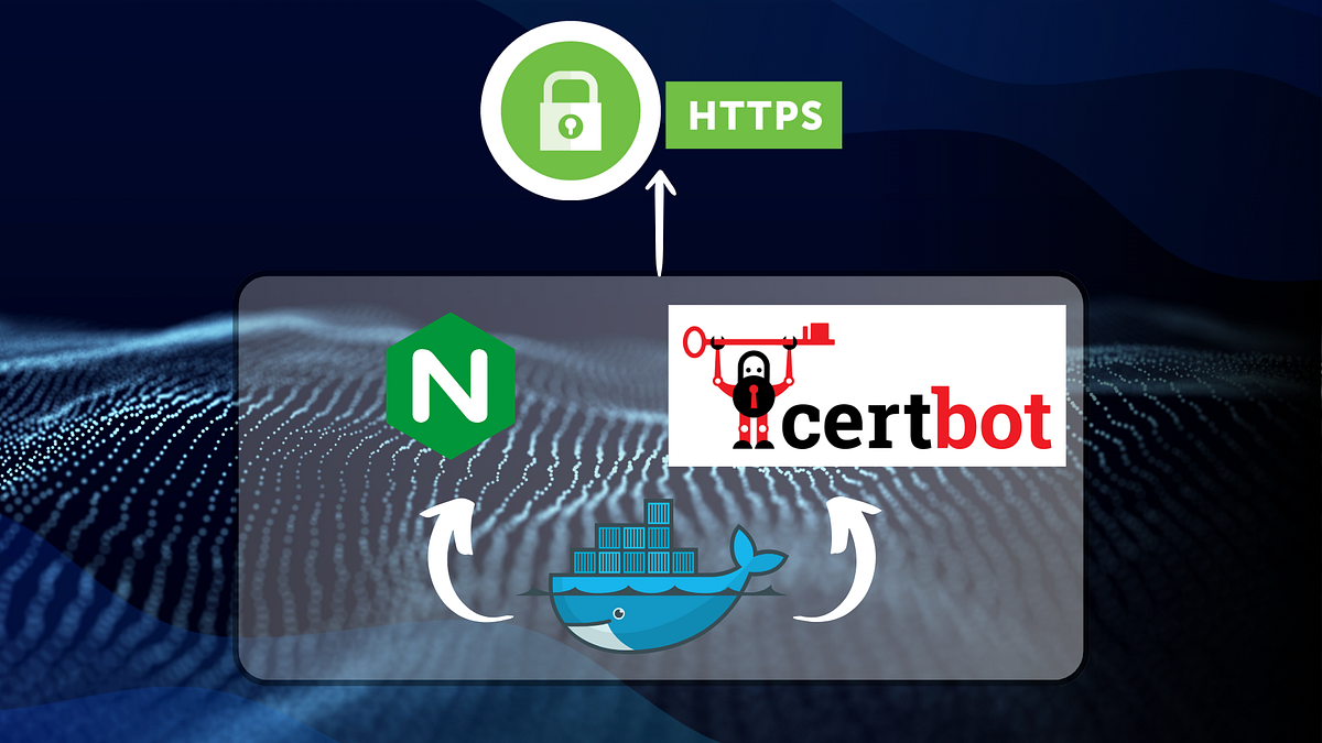 Automating HTTPS with Docker, Nginx & Certbot | by Samir Wankhede | FOSSible | Medium