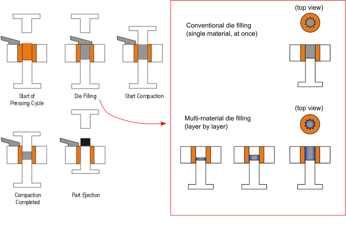 An unconventional approach to improve conventional manufacturing | by ...