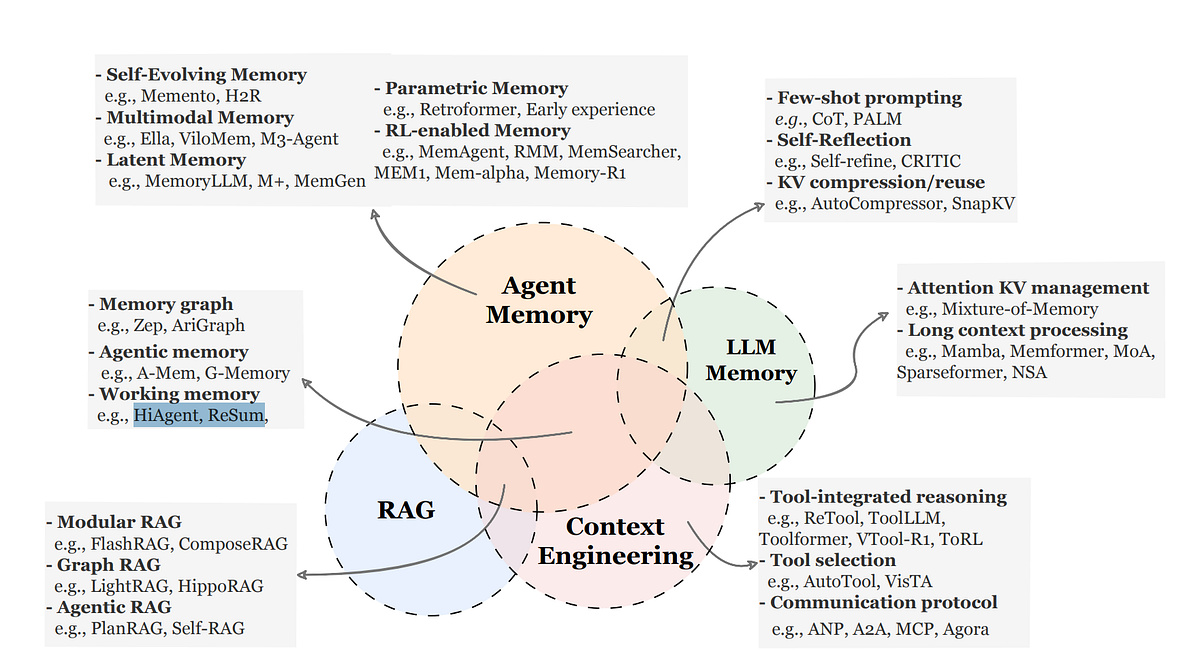 Understanding Memory in AI Agents: Working Memory vs. Long-Term Memory ...