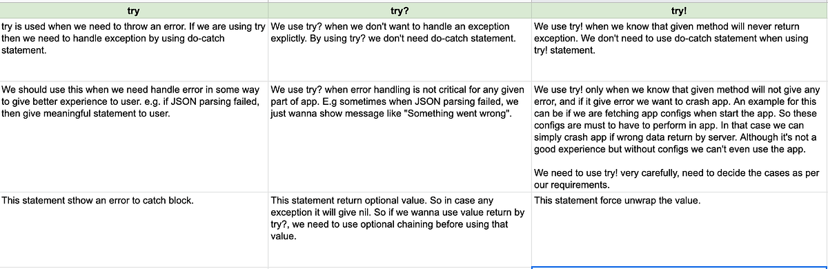 Swift Error Handling — try vs try? vs try! | by Mohit Kumar | Medium