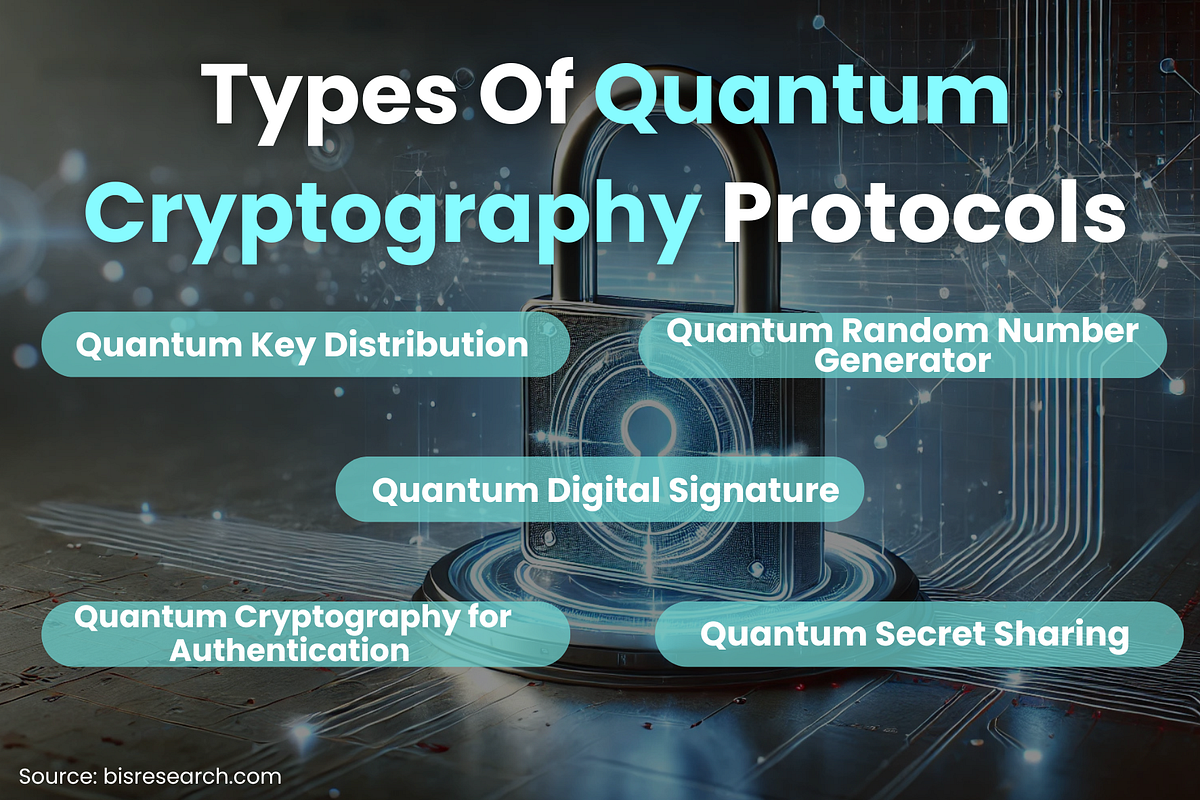 Navigating the Quantum Era: The Critical Role of Post-Quantum ...