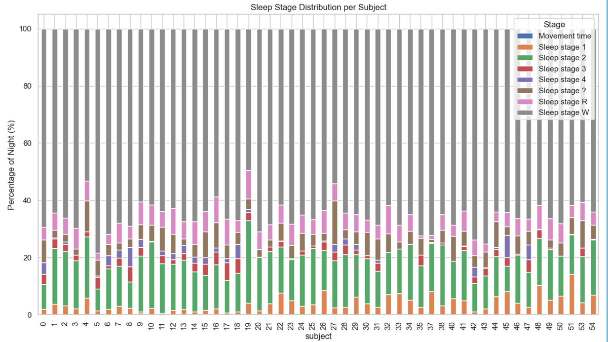 Understanding Sleep Stages Through Real EEG Annotations (Sleep-EDF ...