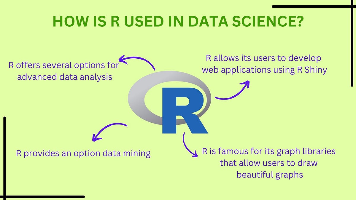 How Is R Used In Data Science R Is One Of The Latest Sophisticated By Data Science