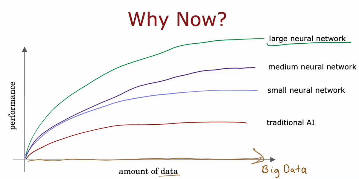 Lecture Note | Advanced Learning Algorithms — Neural Network | by Sun H. | Apr, 2025 | Medium