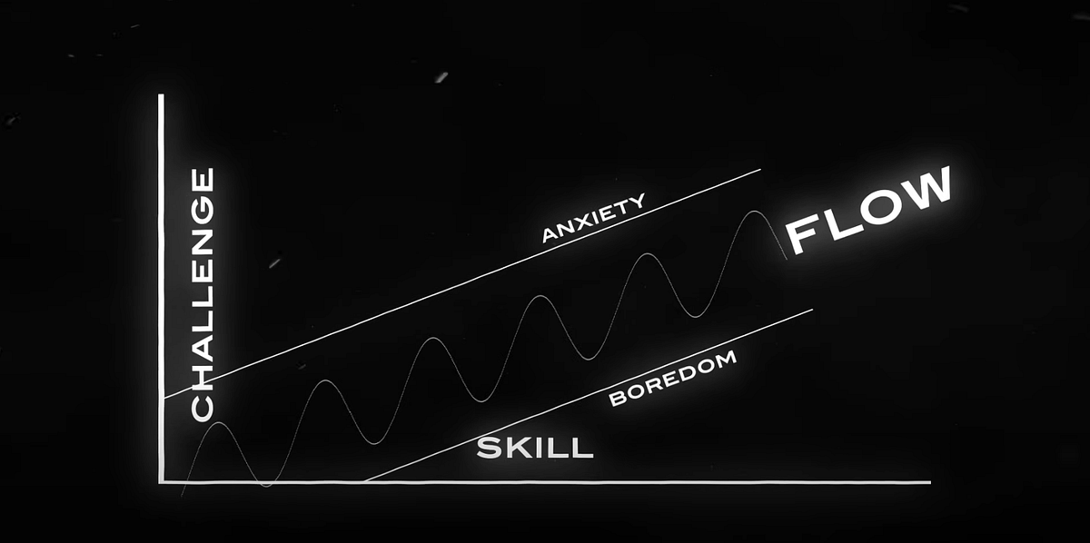 The 7 Flow State Don’ts: Avoid These for Optimal Performance | by ...