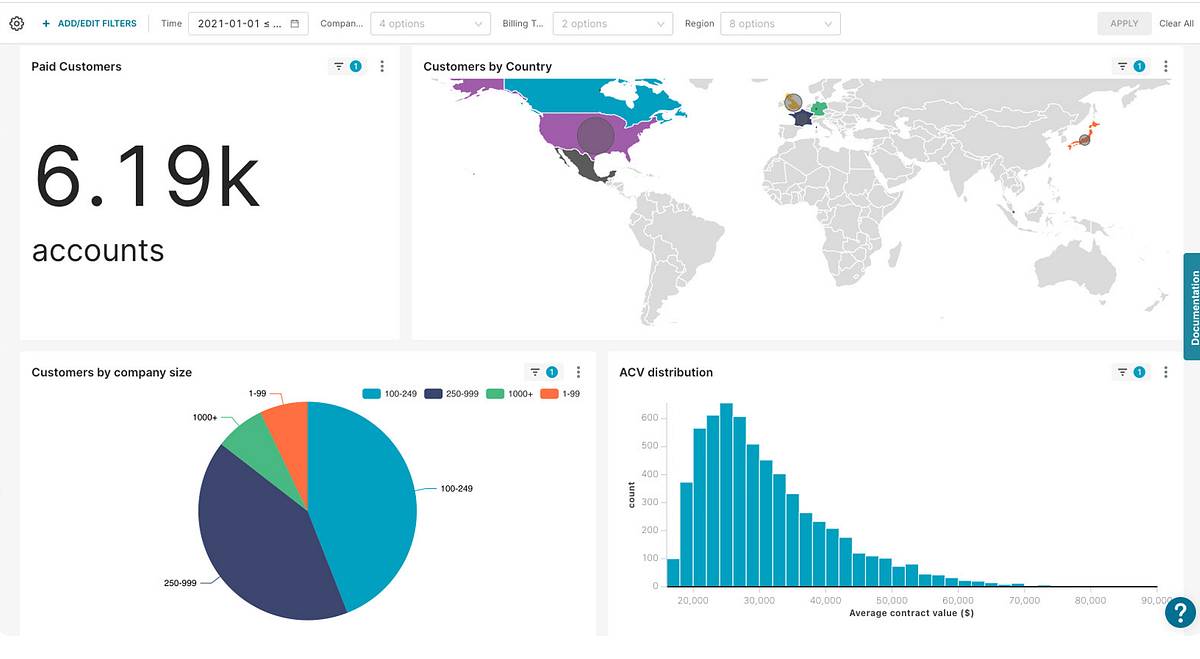 9 Free and Open-Source Data Analysis and Visualization Tools 📊📈 | by ...