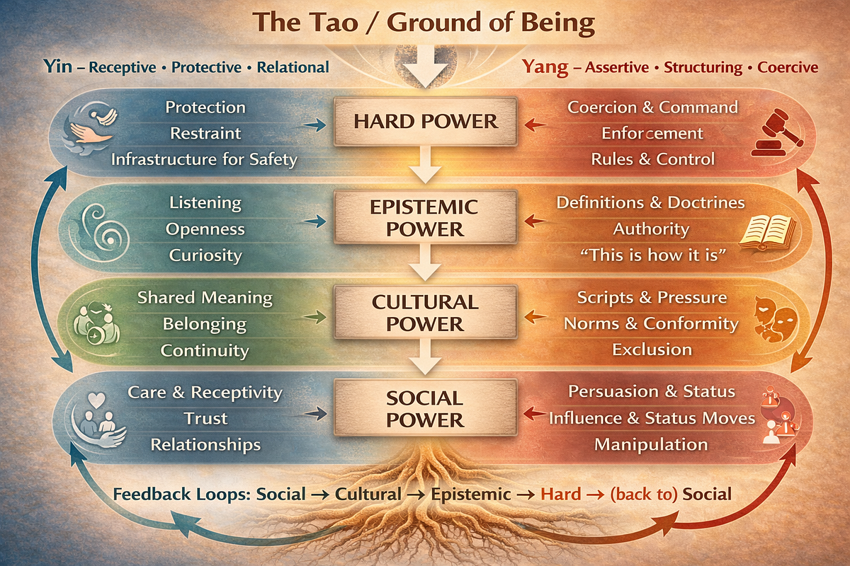 The Four Layers of Power: From Institutions to Intimate Relationships ...
