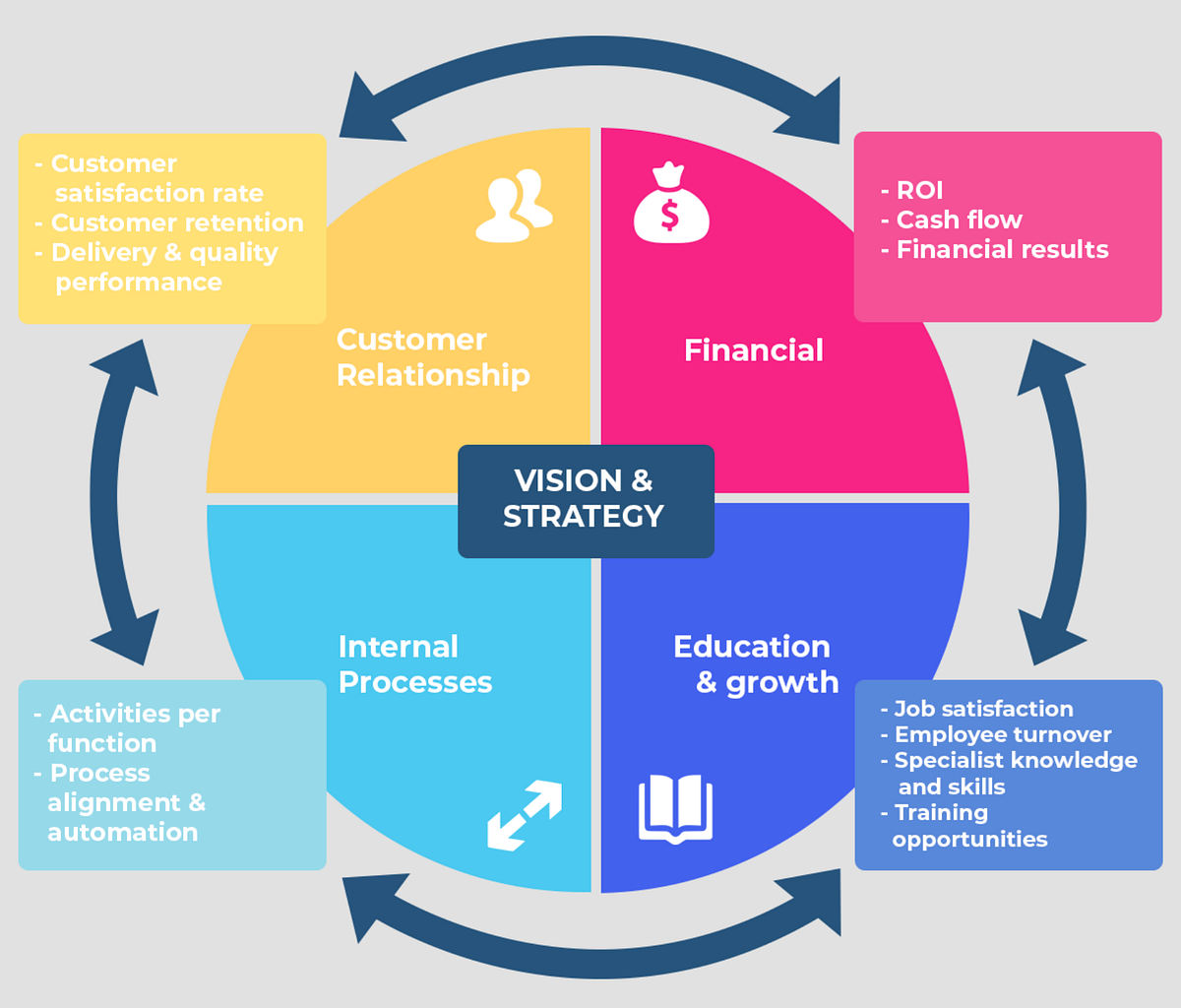 Executive Management Team in b2b SaaS company | by Gedi | Medium
